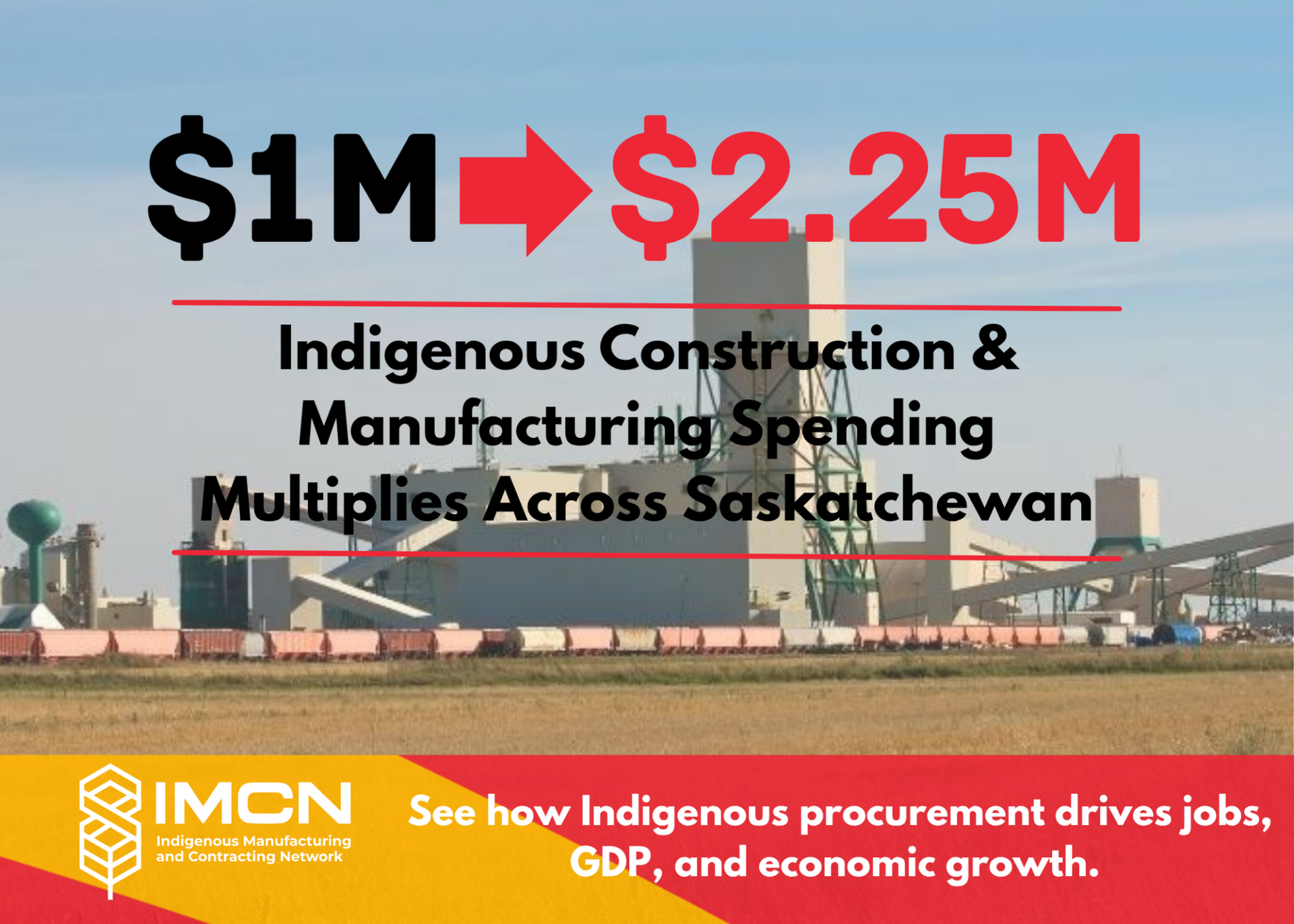 Indigenous Manufacturing and Contracting Network | IMCN